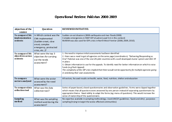 Operational Review: Pakistan 2008-2009 | ALNAP
