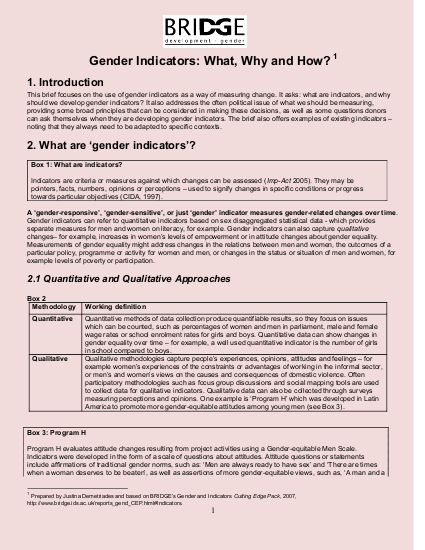Gender Indicators: What, Why and How? | ALNAP