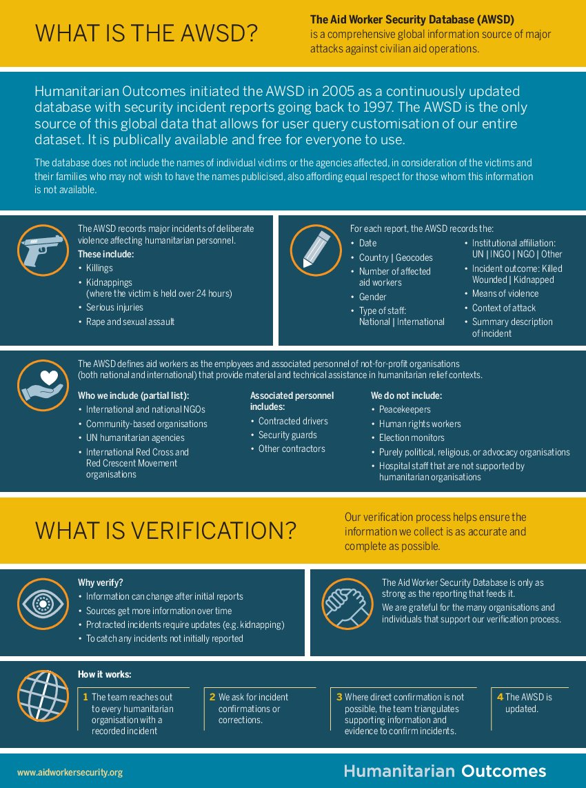 What is the AWSD? The Aid Worker Security Database | ALNAP