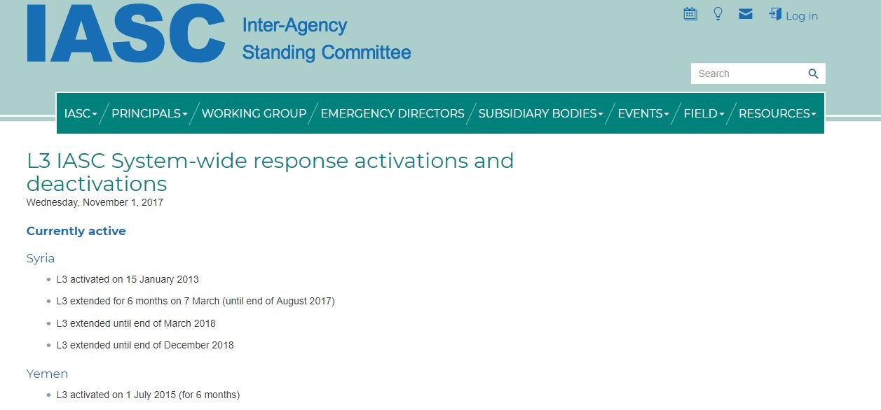 L3 IASC System-wide response activations and deactivations | ALNAP
