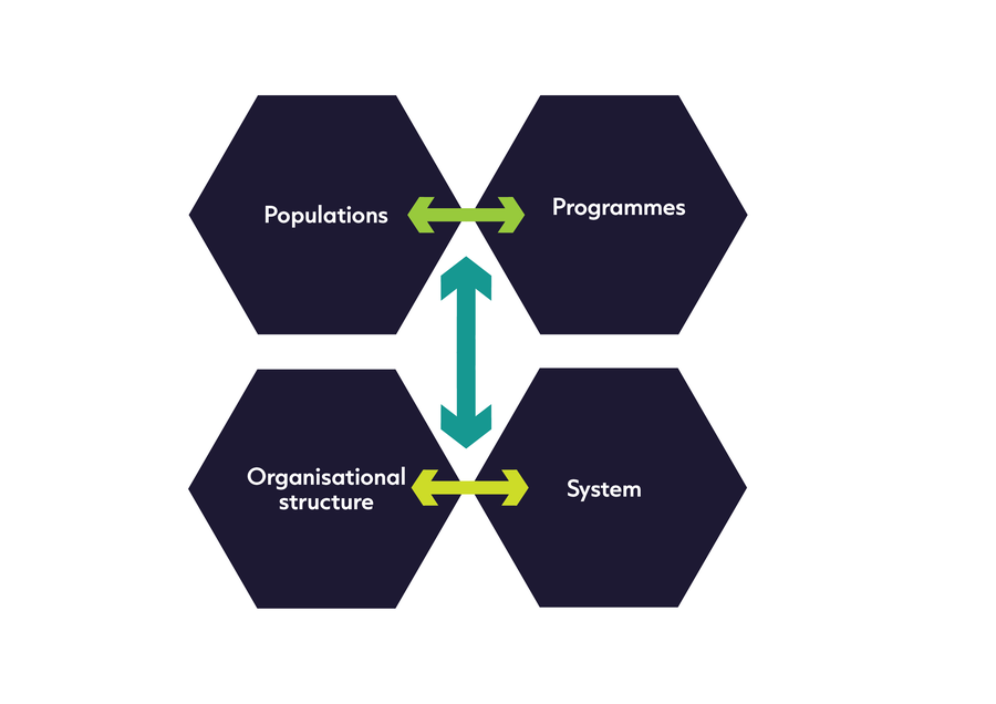 Pulse check: Prioritisation online conversation | ALNAP