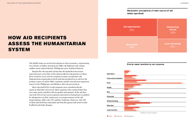 How aid recipients assess the humanitarian system and what's new ...