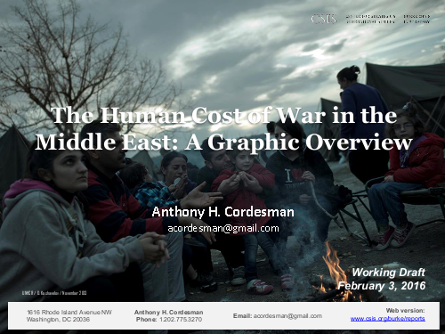 The Human Cost of War in the Middle East: A Graphic Overview | ALNAP